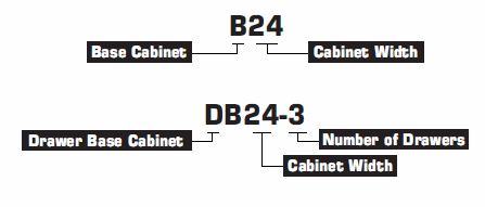 How to Read a Cabinet Product Code
