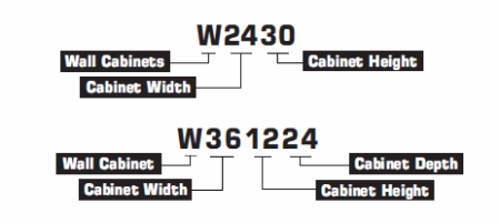 How to Read a Cabinet Product Code